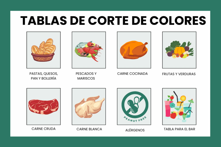 Tablas de corte de colores en hostelería: Guía de colores por alimentos ...